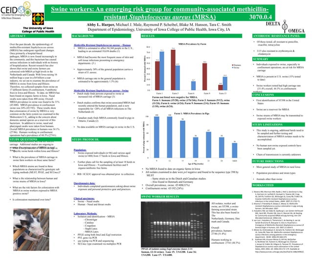 Swine workers: An emerging risk group for community-associated ...