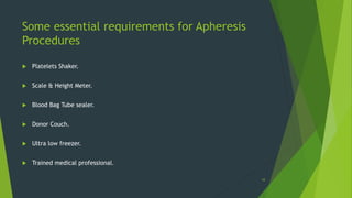 APHAERESIS.pptx