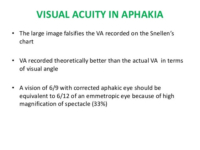Aphakia by SURAJ CHHETRI