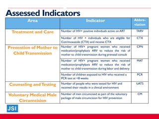 Clinical Data Quality in Mozambique: A Comparative Exercise | PPT