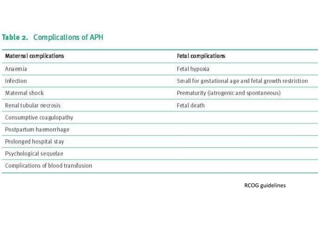 Aph and pph | PPTX | Pregnancy | Reproductive Health