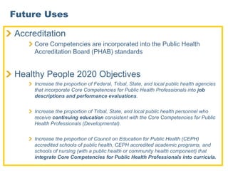 APHA2011 How to Focus Your Training and Professional Development ...