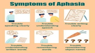 aphasia.pptx