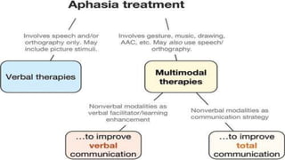 aphasia.pptx