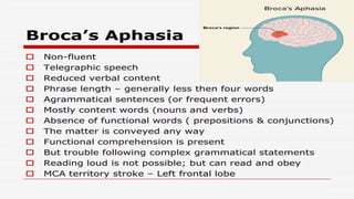 aphasia.pptx