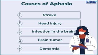 aphasia.pptx