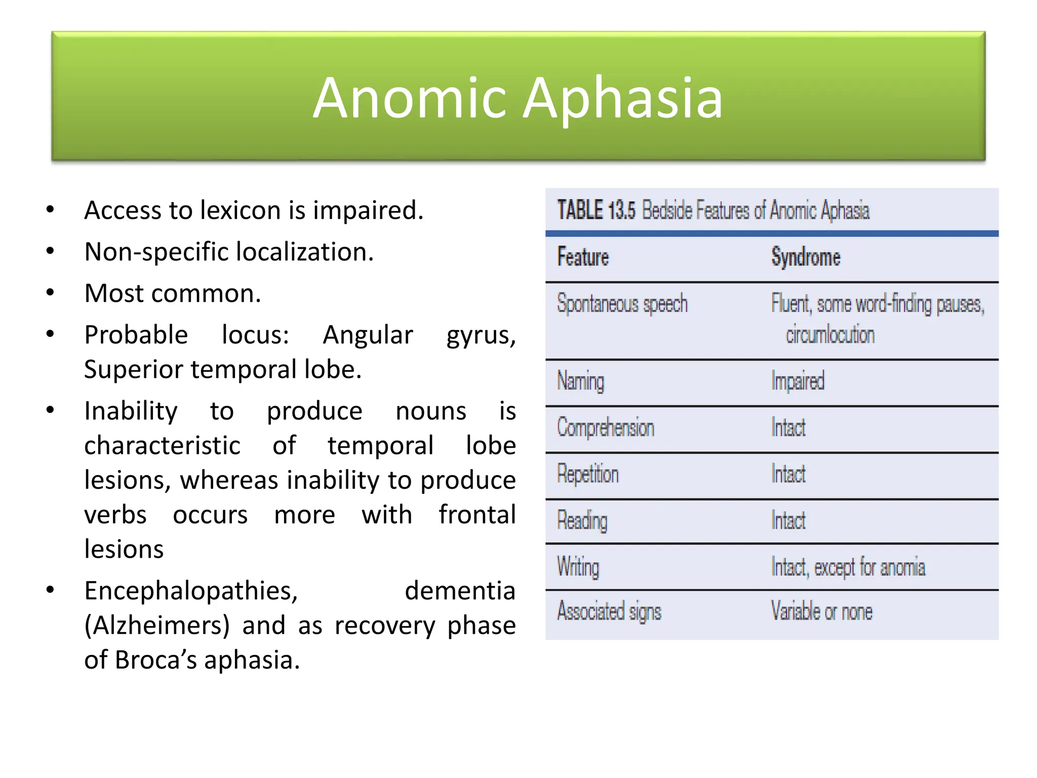 APHASIA and APHASIC SYNDROMES PRESENTATION NEUROLOGY | PPTX