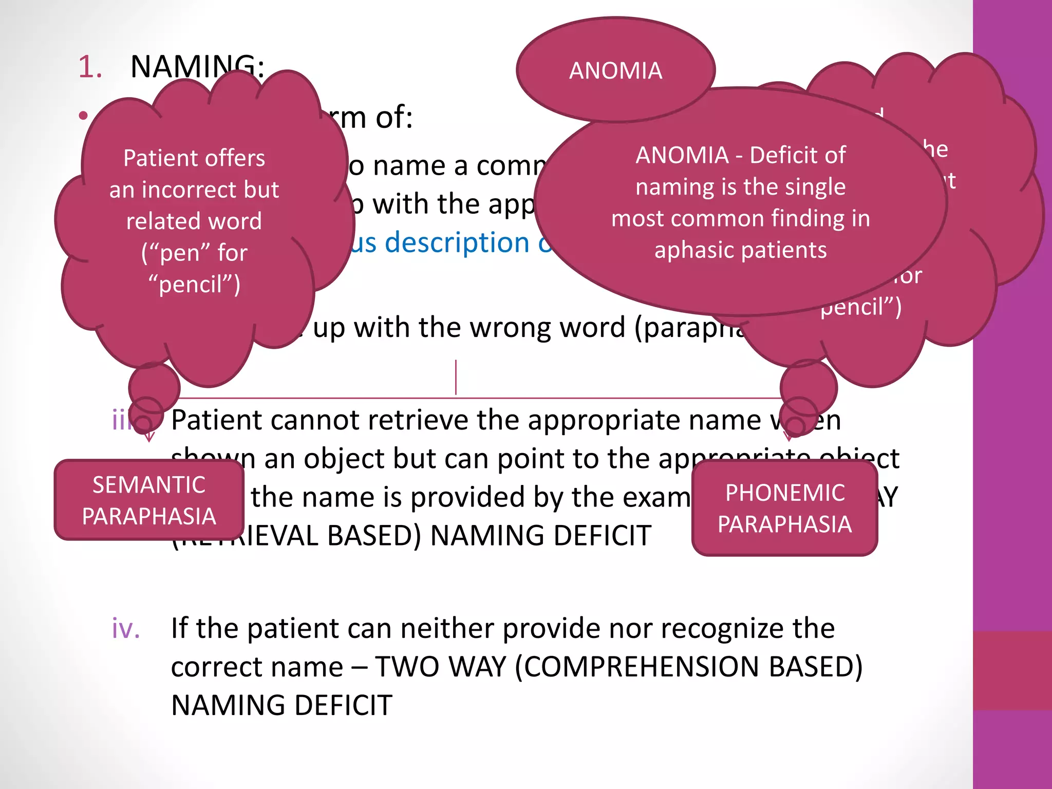 Aphasia & memory loss | PPTX