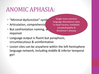 Aphasia & memory loss | PPTX