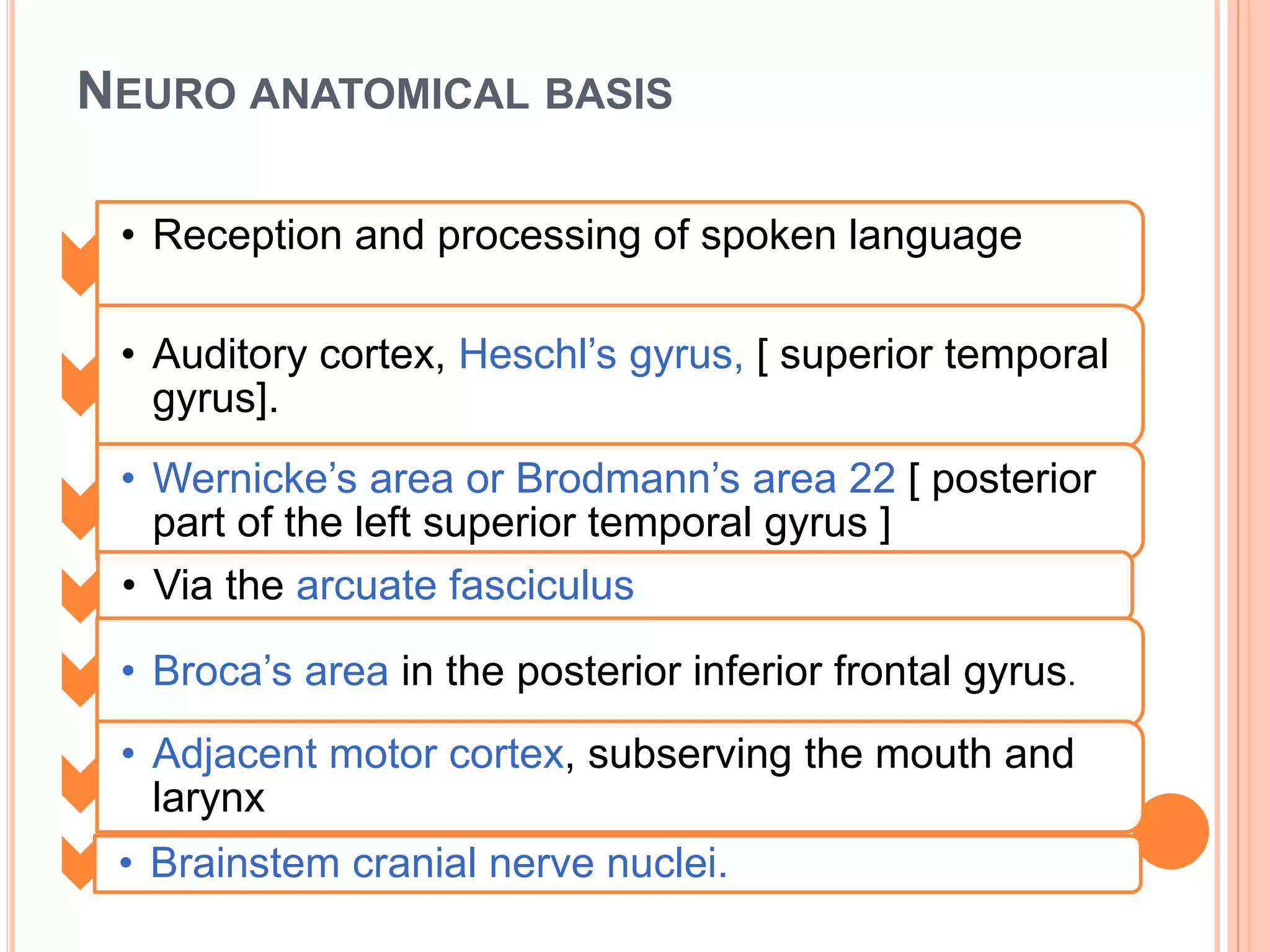 Aphasia and types | PPTX