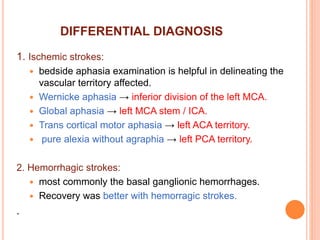 Aphasia and types | PPTX