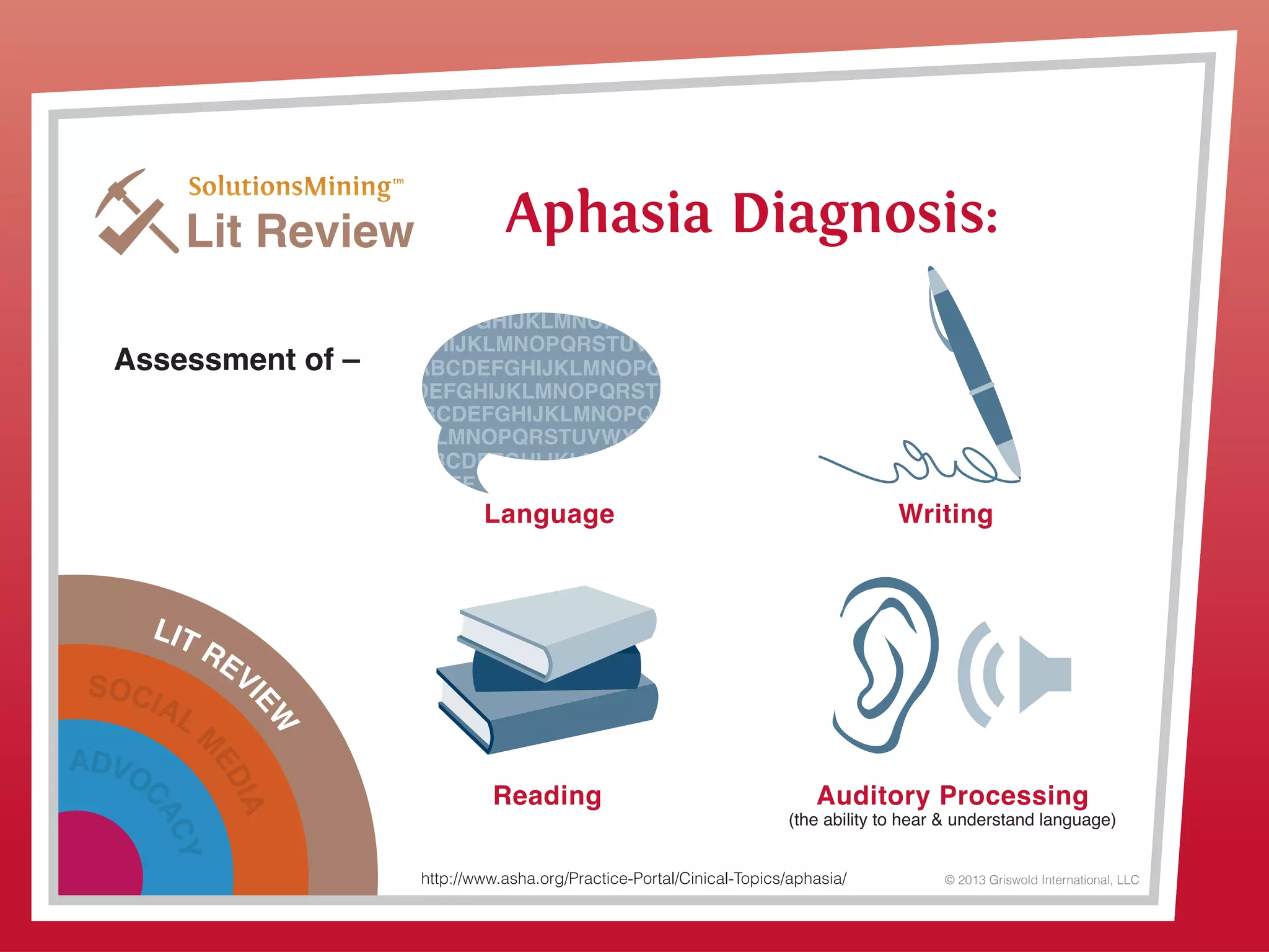 Aphasia: Making Their Voices Heard | PDF