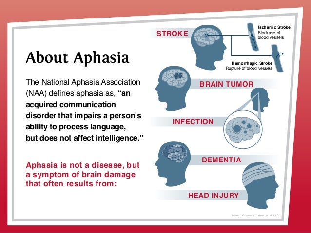 Aphasia: Making Their Voices Heard