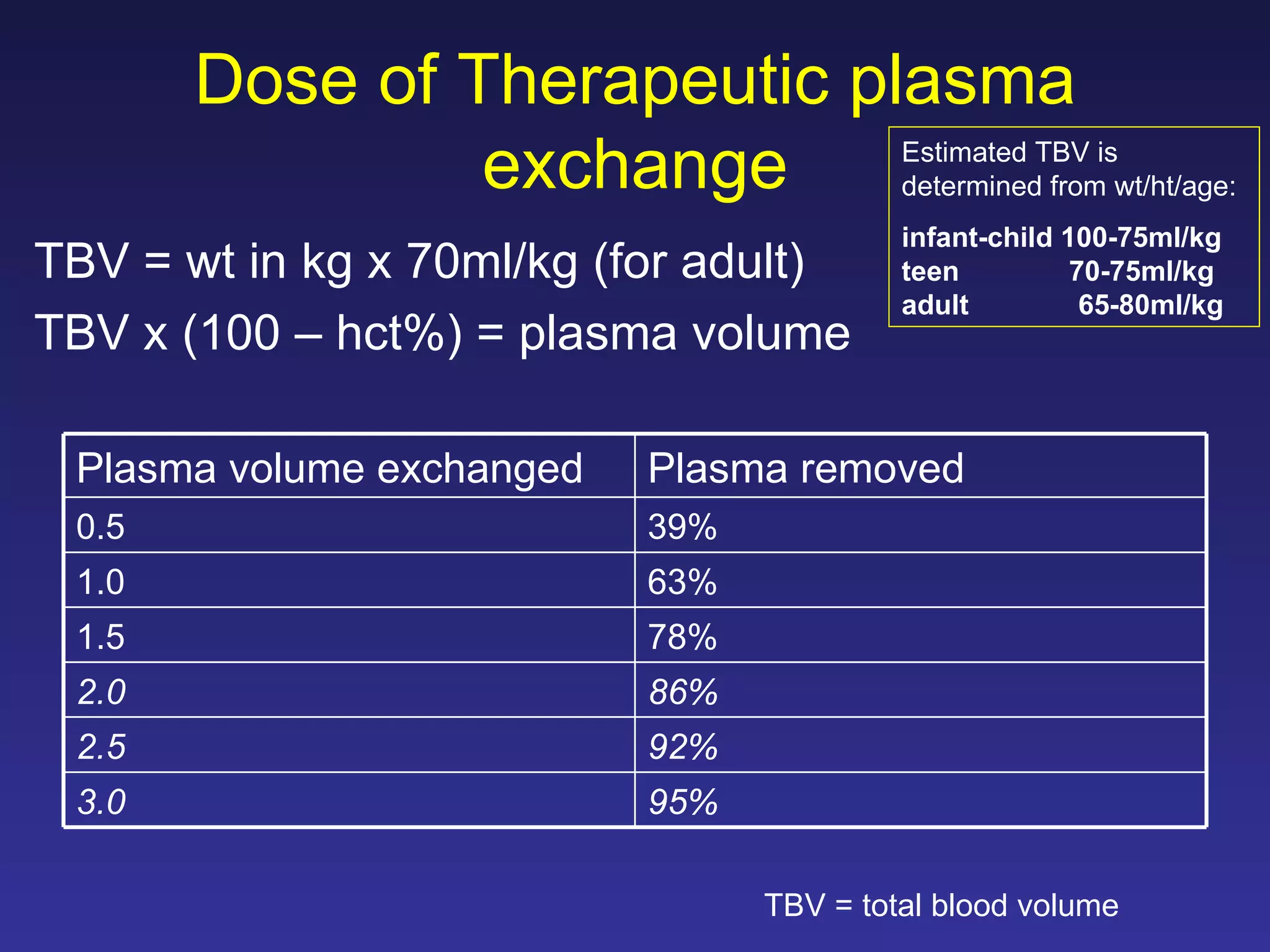 Apheresis 092909 Hames | PPT