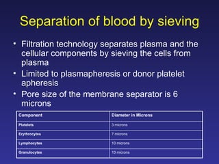 Apheresis 092909 Hames | PPT