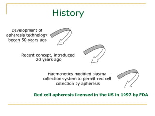 apheresis techniques and technology described here | PPT