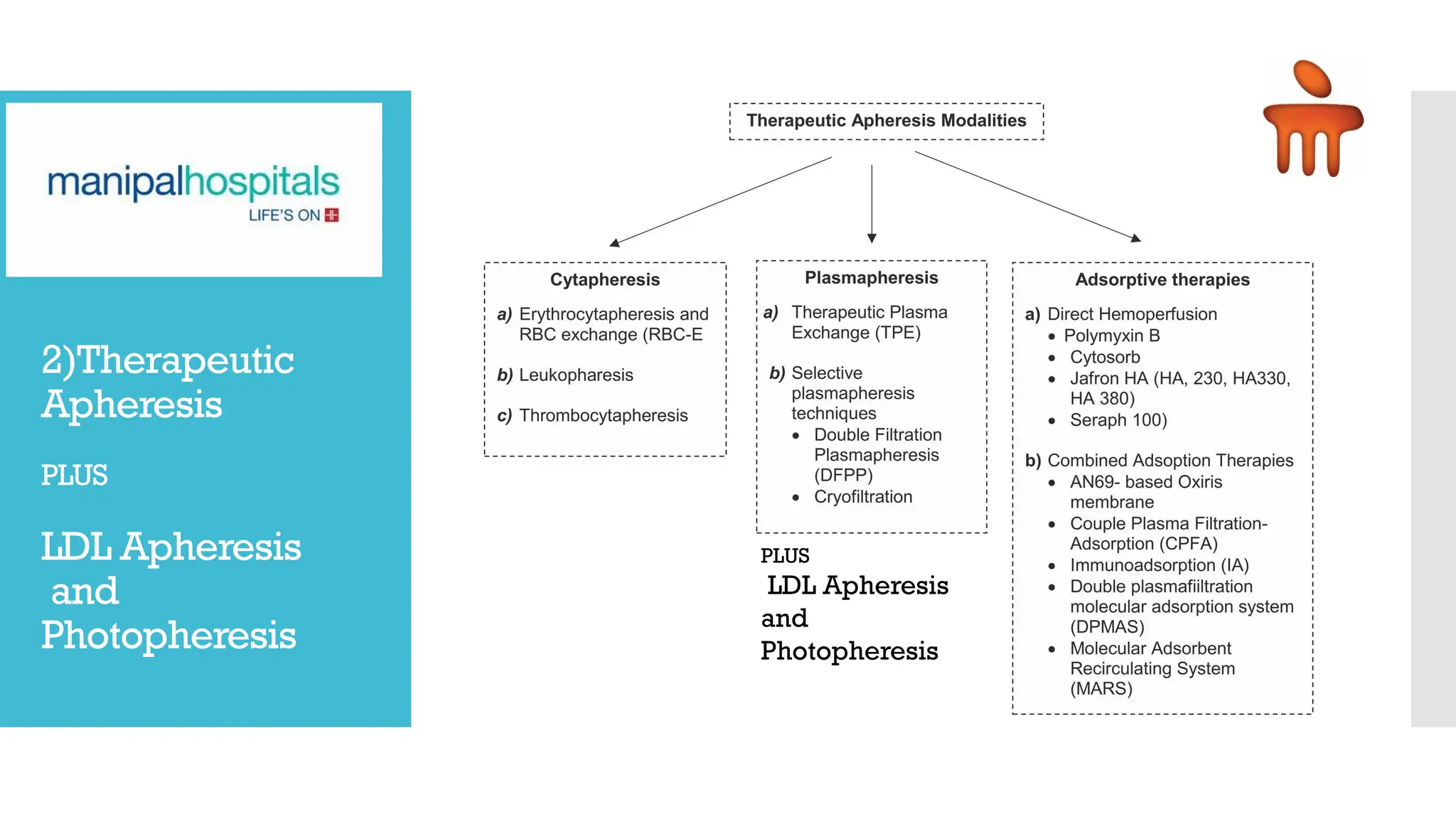 APHERESIS THERAPIES AN OVERVIEW BY DR RASHMI SOOD 2025.pptx