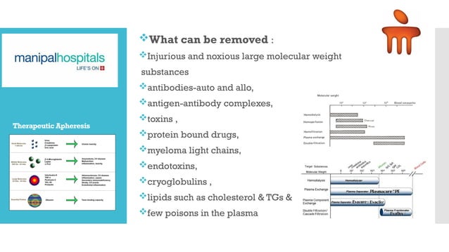 APHERESIS THERAPIES AN OVERVIEW BY DR RASHMI SOOD 2025.pptx