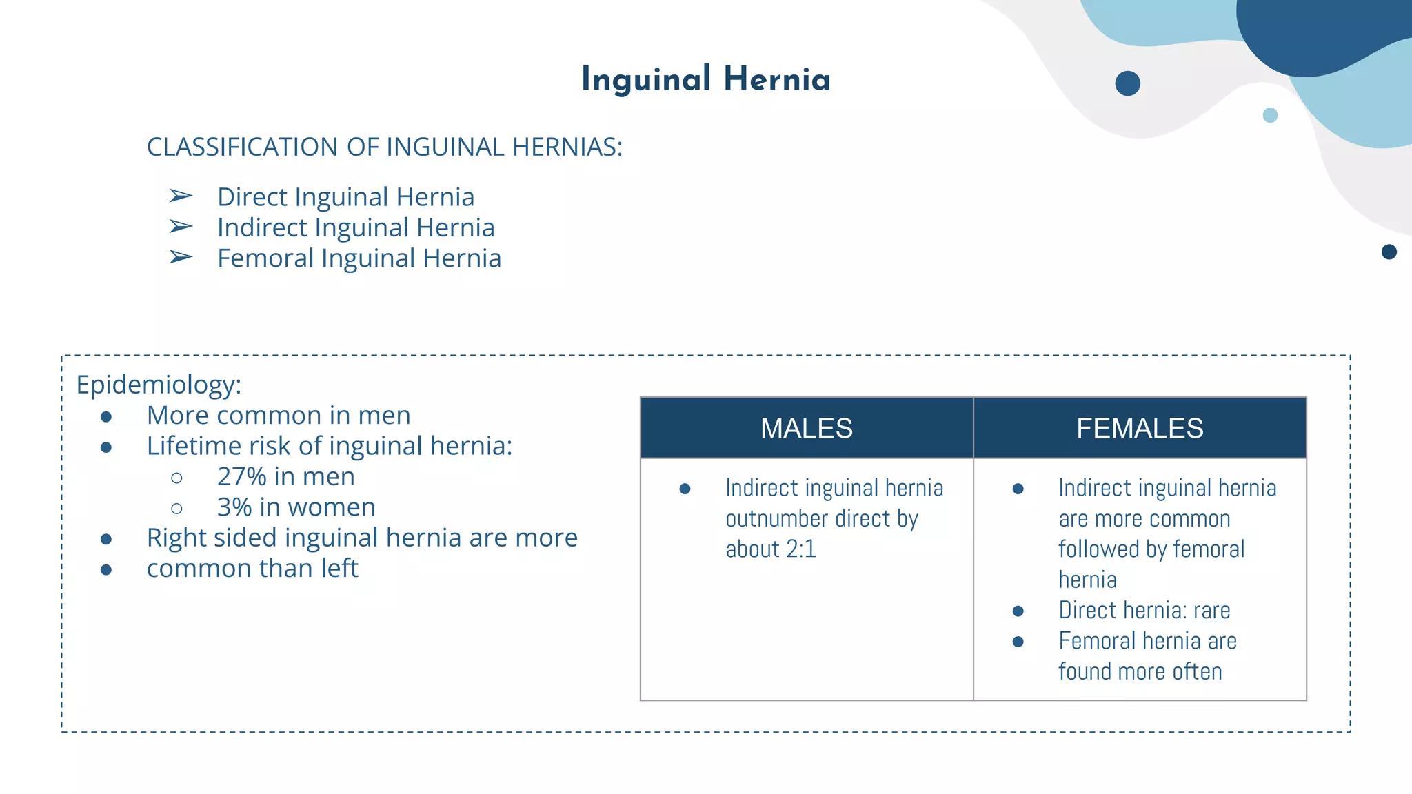 Appendicitis and Hernia.pptx