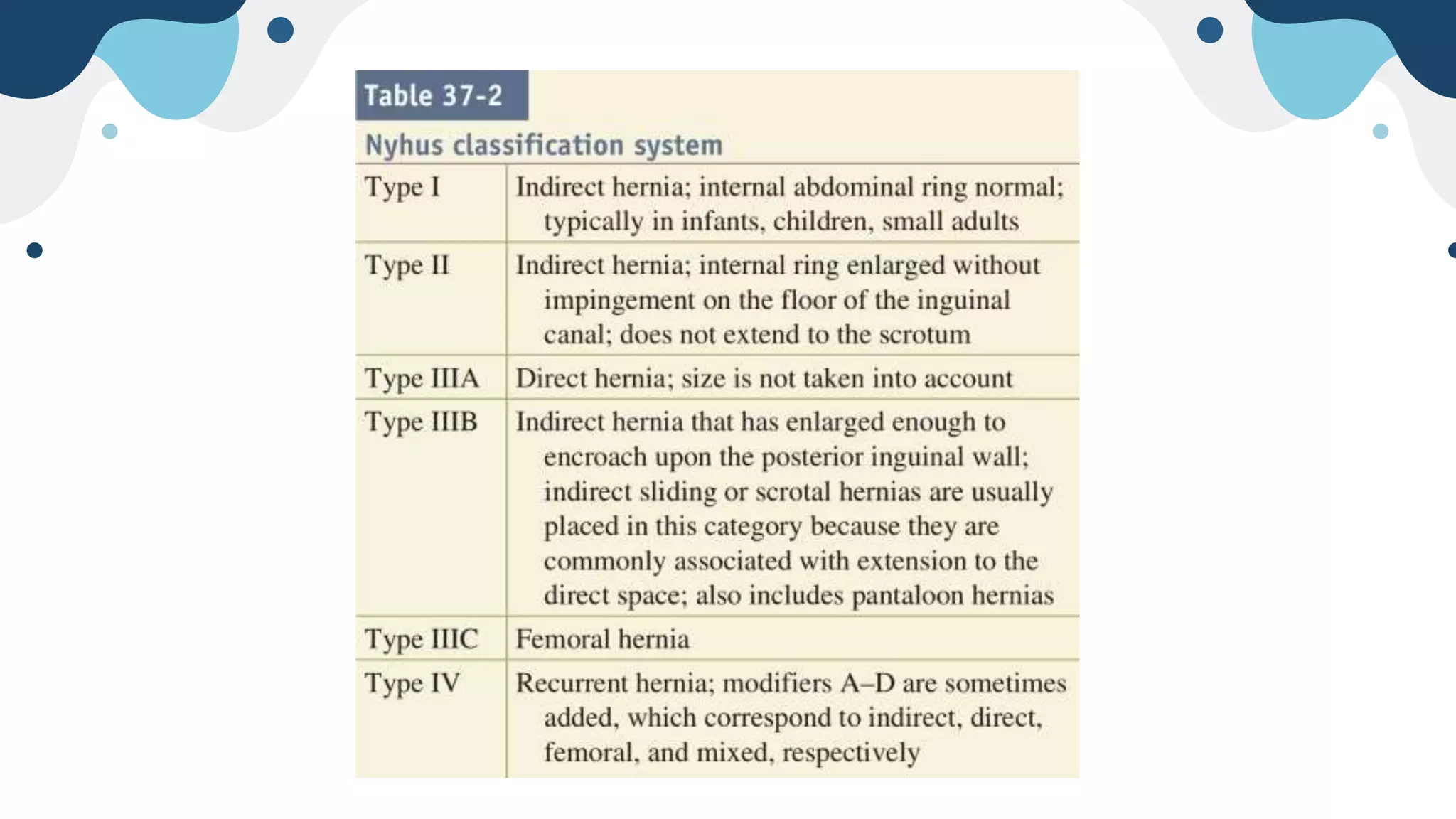 Appendicitis and Hernia.pptx