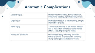 Appendicitis and Hernia.pptx