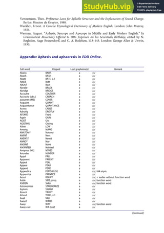 Aphesis And Aphaeresis In Late Modern English Dialects (Based On EDD ...