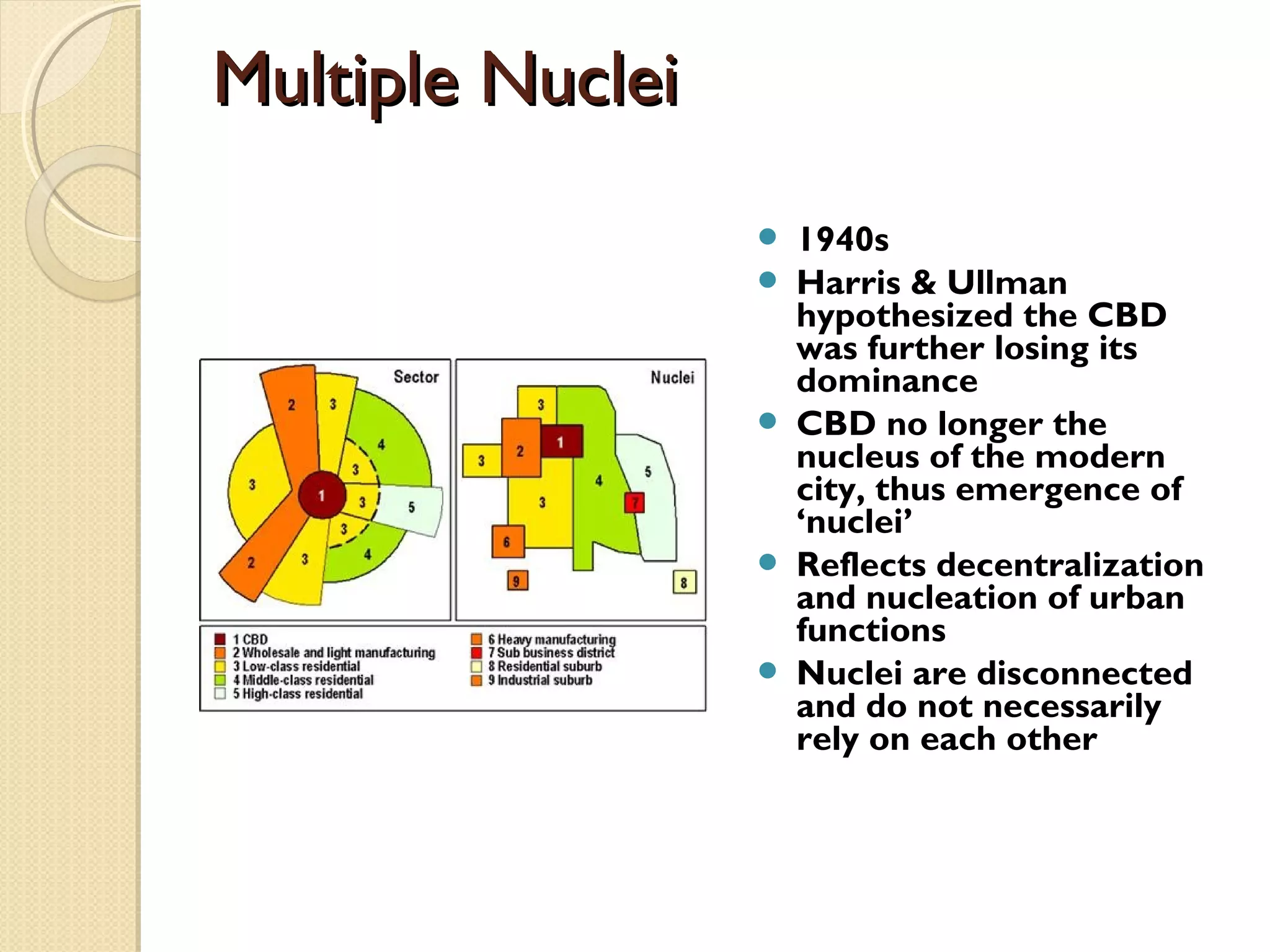 Aphg urban land models | PPT