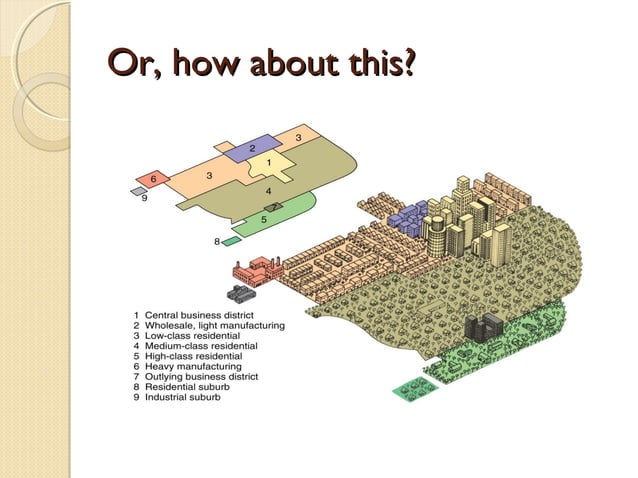 Aphg urban land models | PPT