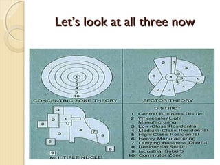 Aphg urban land models | PPT