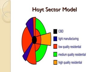Aphg urban land models | PPT