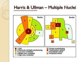 Peripheral Model Ap Human Geography
