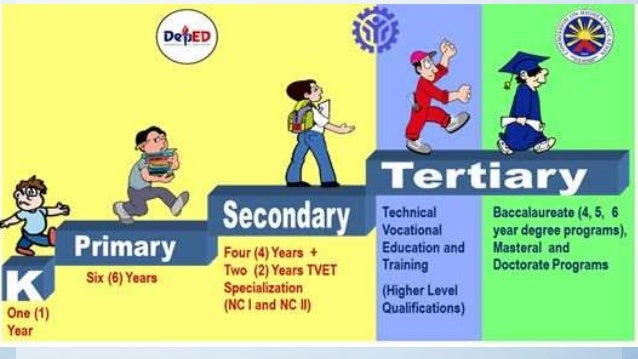 A philippine framework for 21st century teaching and learning