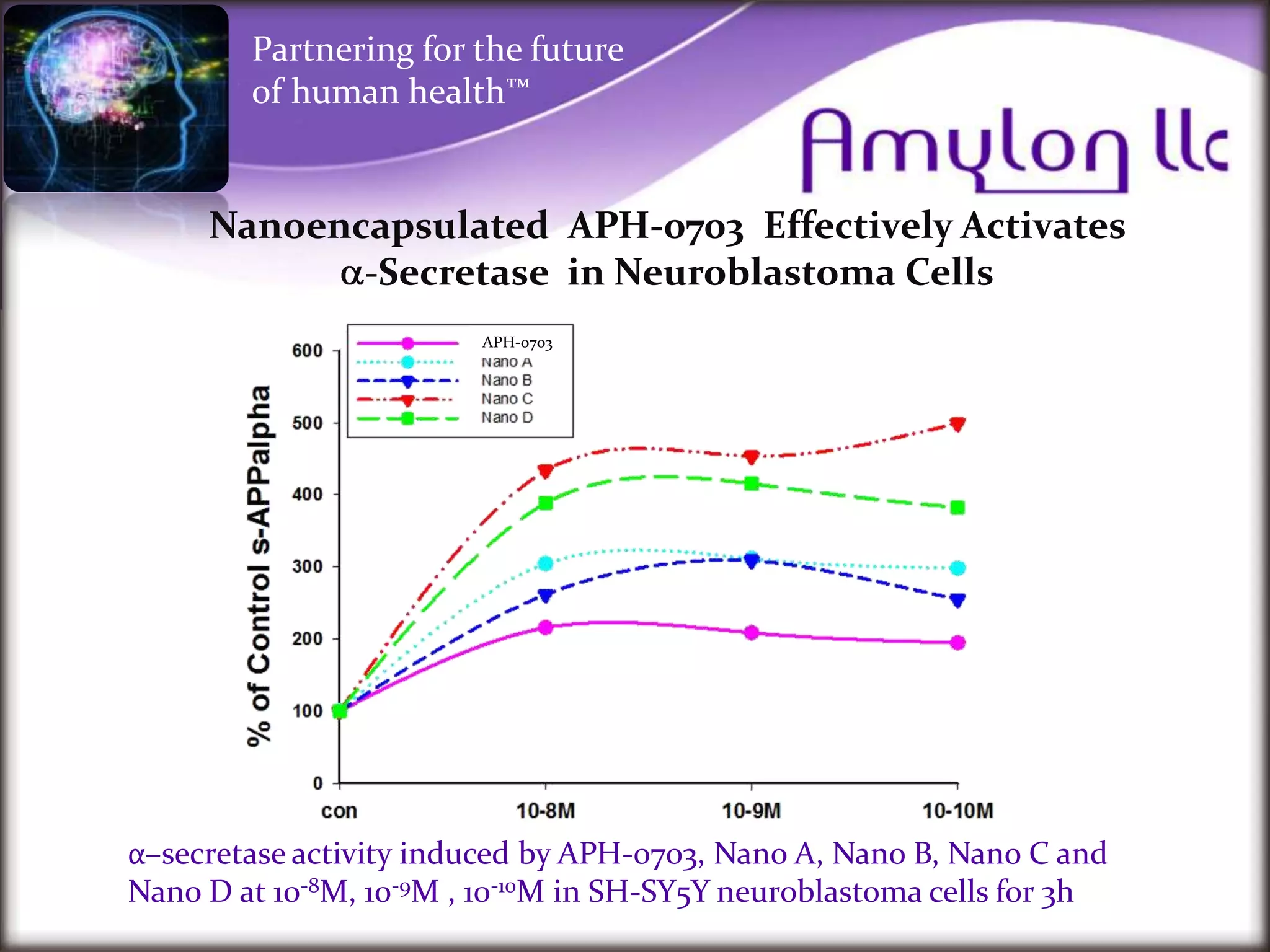 Aphios amylon ncs_presentation_111213 | PPT