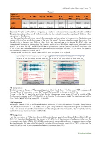 A Phonetic Forensic Analysis of Imran Khan’s Speeches.pdf