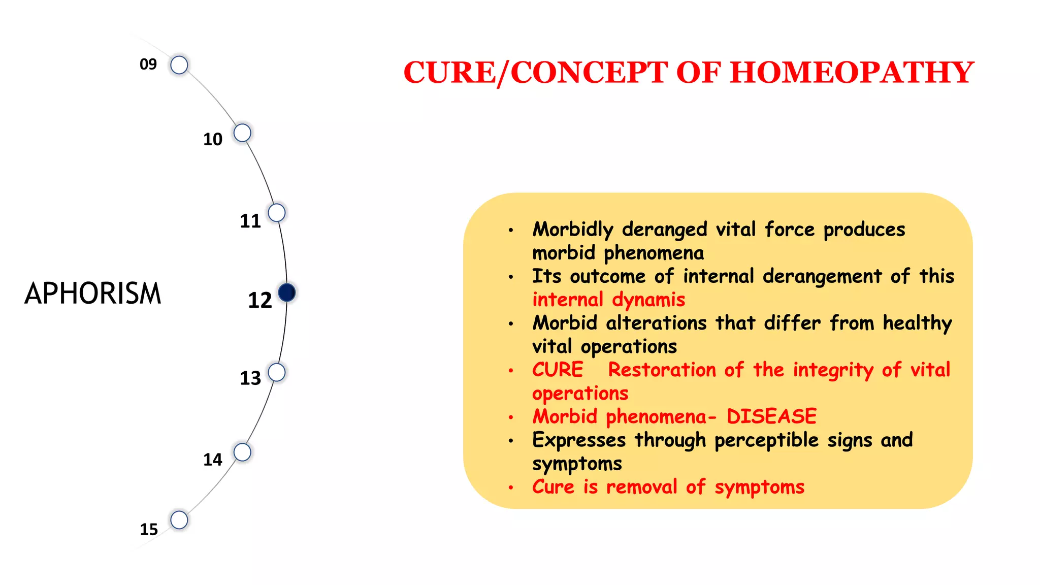 aphorism organon of medicine .pptx