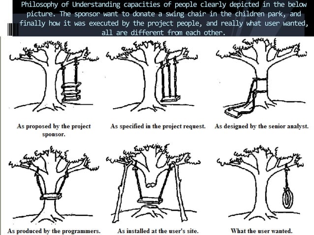 Aphorism ppt converted | PDF