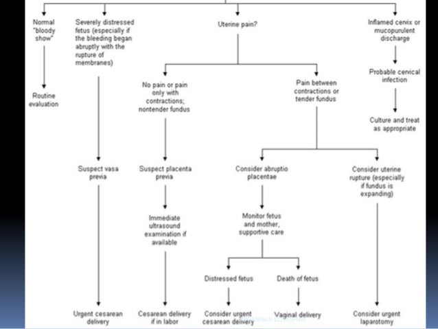 Protocol for Management of Antepartum Haemorrhage