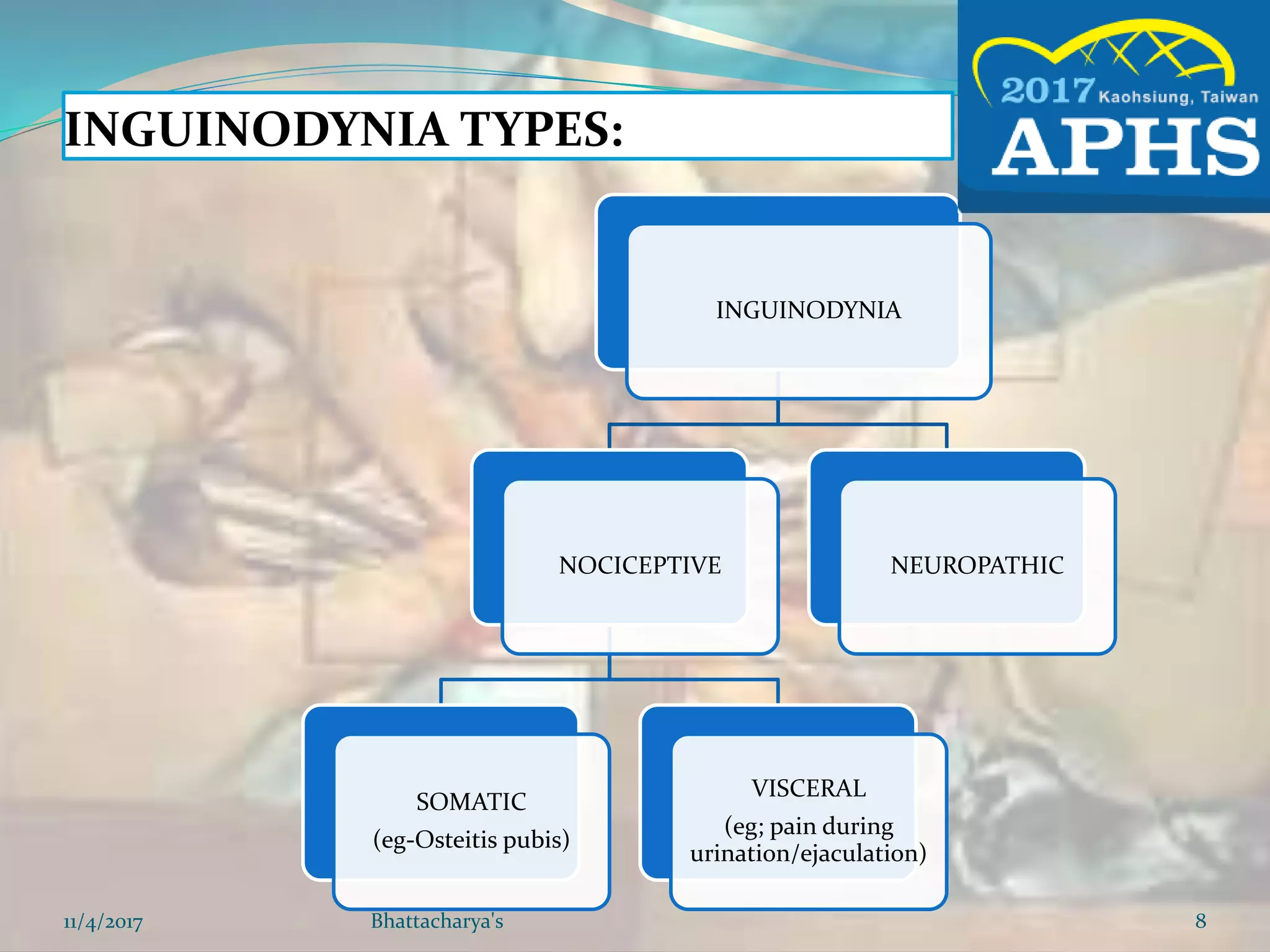 Inguinodynia: Chronic pain after inguinal hernia surgery by Dr. Avisak ...