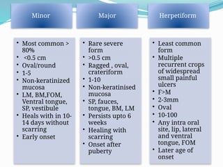 Aphthous ulcer-oral medicine and radiology.pptx