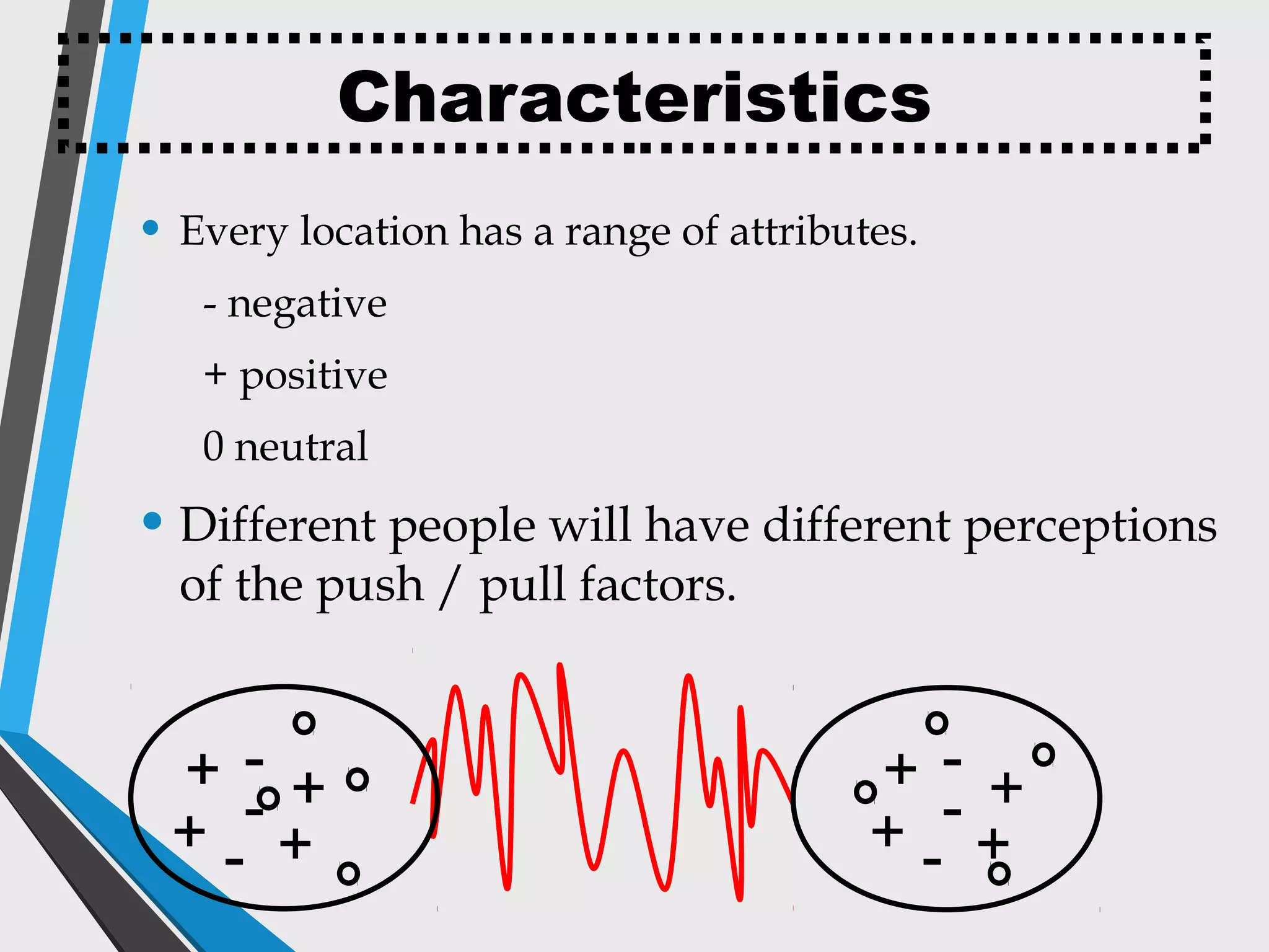 Lee's model of migration | PPT