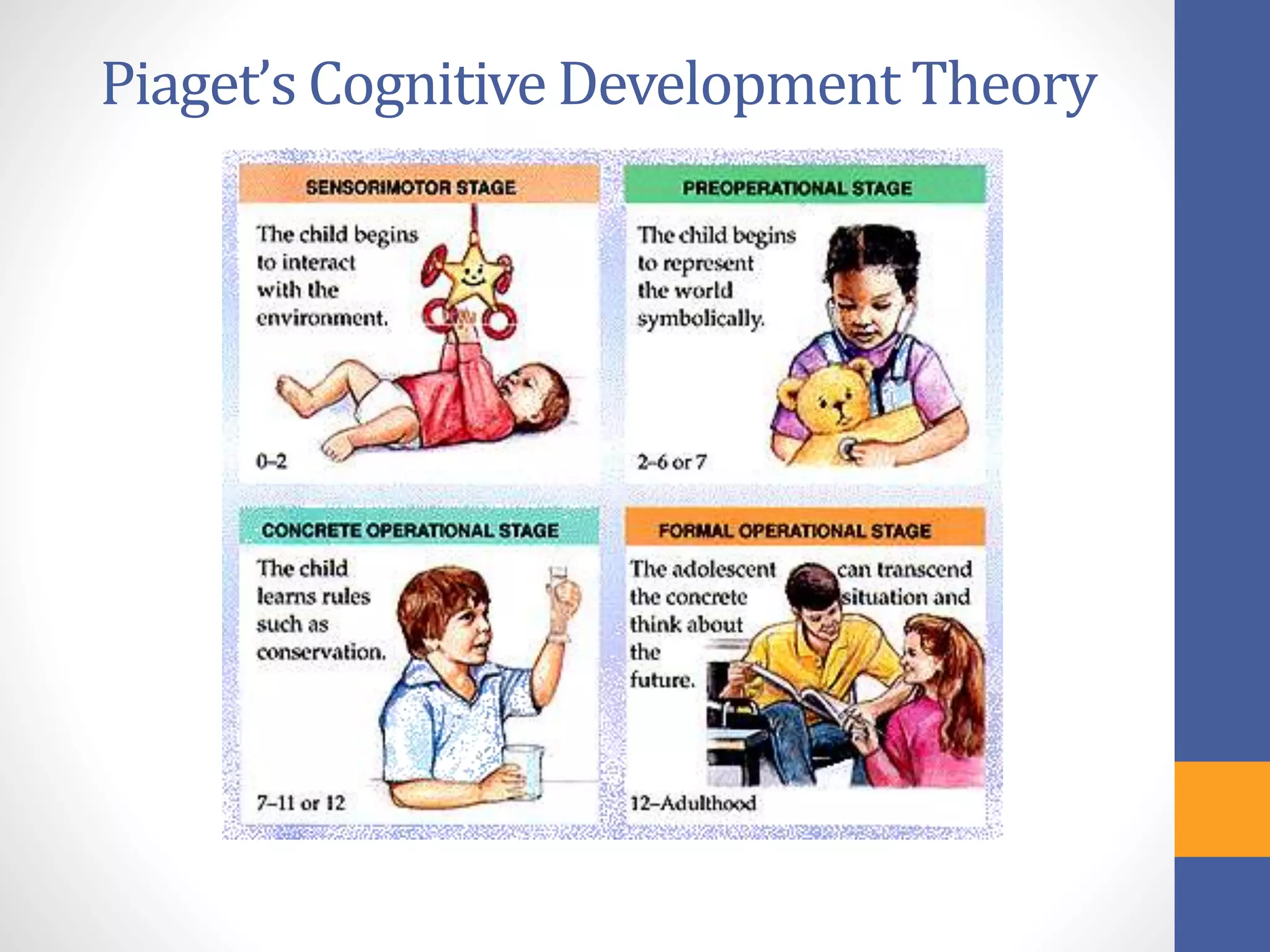 Developmental Psychology | PPTX