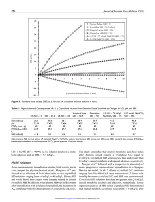 A Physicochemical Model of Crystalloid Infusion on Acid Base Status by ...