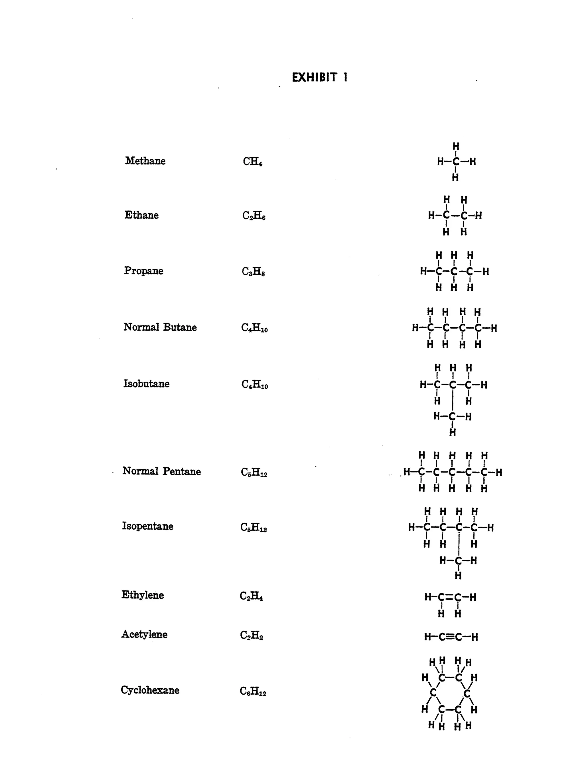API-1011WB-Practical Distillation Unit-1 What are Hydrocarbons Unit-2 ...
