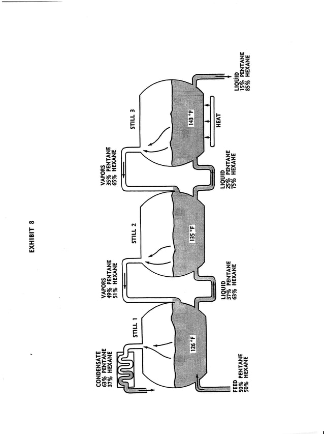 API-1011WB-Practical Distillation Unit-1 What are Hydrocarbons Unit-2 ...