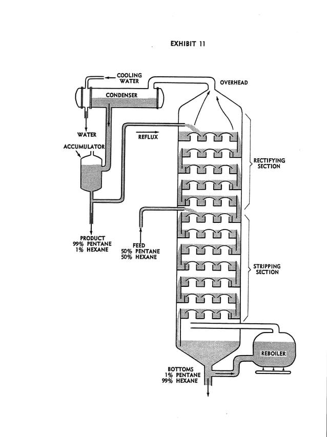 API-1011WB-Practical Distillation Unit-1 What are Hydrocarbons Unit-2 ...