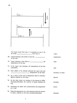 API-1013WB-Practical Distillation Unit-5 Normal Operations Unit-6 Normal Operating Situations.pdf