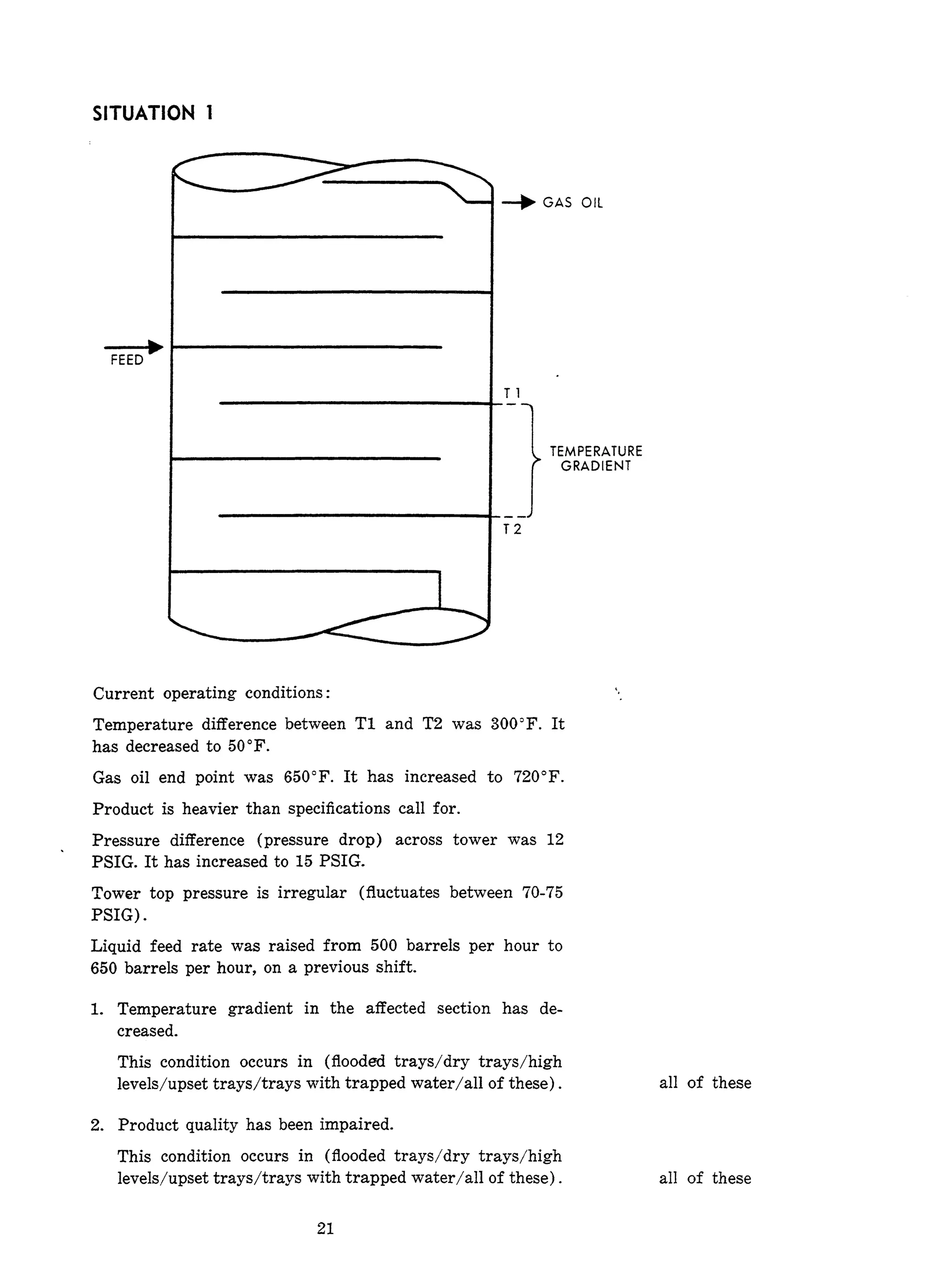 API-1014WB-Practical Distillation Unit-7 Abnormal Operations Unit-8 ...