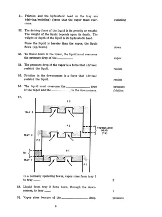 API-1014WB-Practical Distillation Unit-7 Abnormal Operations Unit-8 ...