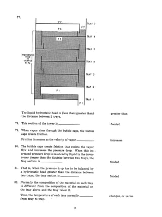 API-1014WB-Practical Distillation Unit-7 Abnormal Operations Unit-8 ...