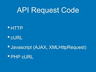 What is an API | PPT